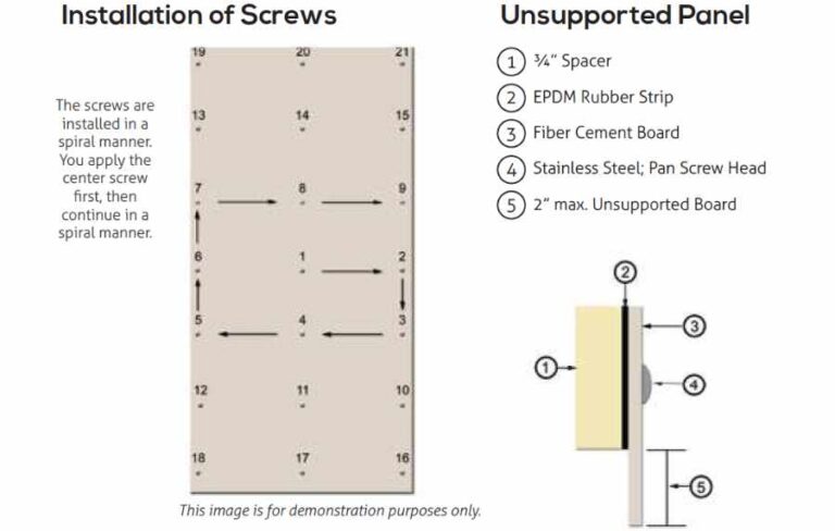 Unsupported Panel | Cement Board Fabricators, Inc. | Commercial ...